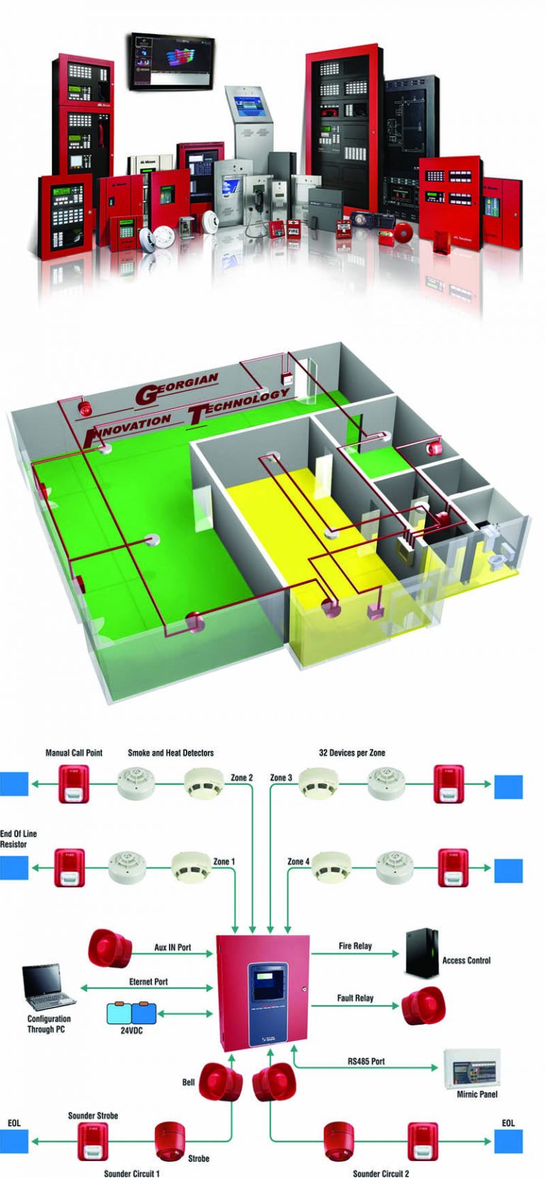 Fire Alarm Systems | GEORGIAN INNOVATION TECHNOLOGY